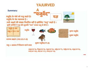 CDT-4 yajur_sama veda indian traditional | PPTX