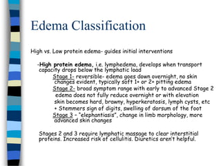 CDT-Edema-Therapy-in-Wound-Care.ppt