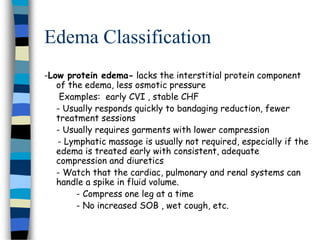 CDT-Edema-Therapy-in-Wound-Care.ppt