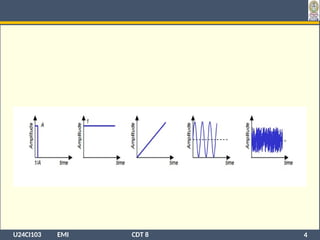 emi- standards in measurements-significance | PPT | Free Download