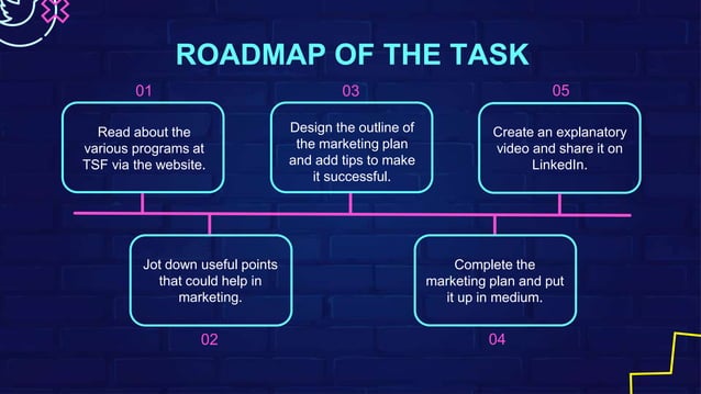 TSF GRIP CONTENT DEVELOPMENT TASK #1 | PPT
