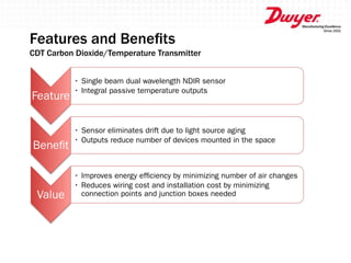 Series CDT / CDTR / CDTV / CDTA Carbon Dioxide/Temperature Transmitters ...
