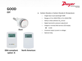 Series CDT / CDTR / CDTV / CDTA Carbon Dioxide/Temperature Transmitters ...