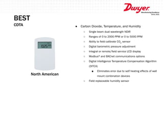 Series CDT / CDTR / CDTV / CDTA Carbon Dioxide/Temperature Transmitters ...