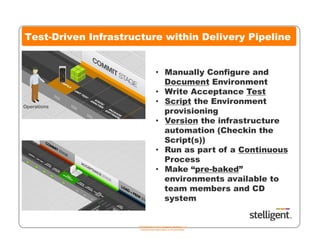 Test-Driven Infrastructure with CloudFormation and Cucumber. | PPT
