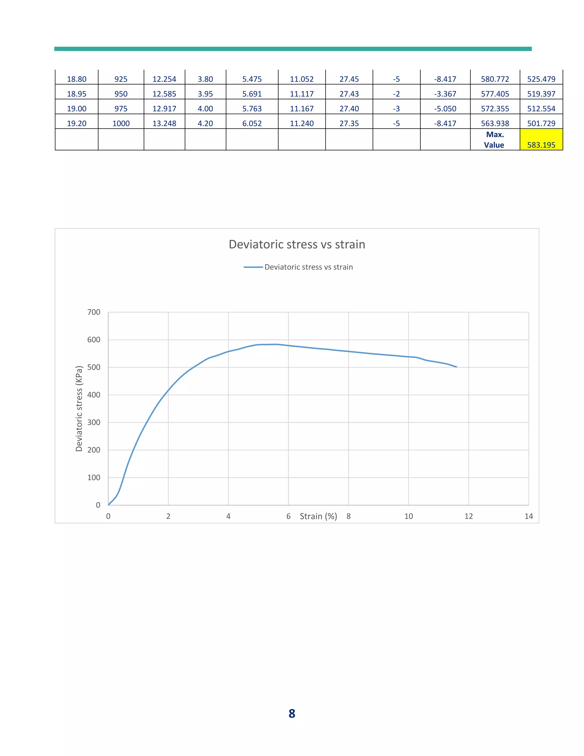 Consolidated Drained (CD) Triaxial Test.pdf