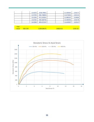 Consolidated Drained (CD) Triaxial Test.pdf