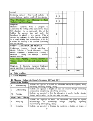 CD Theory With Lab Component-IMLCIS.doc
