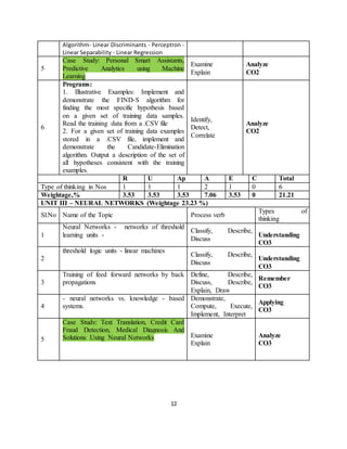 CD Theory With Lab Component-IMLCIS.doc
