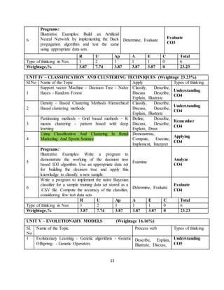 CD Theory With Lab Component-IMLCIS.doc