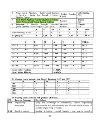 CD Theory With Lab Component-IMLCIS.doc