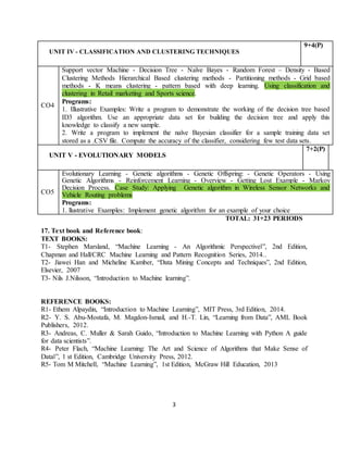 CD Theory With Lab Component-IMLCIS.doc