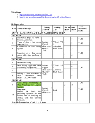 CD Theory With Lab Component-IMLCIS.doc