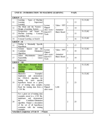 CD Theory With Lab Component-IMLCIS.doc