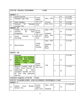 CD Theory With Lab Component-IMLCIS.doc