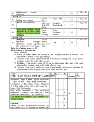 CD Theory With Lab Component-IMLCIS.doc