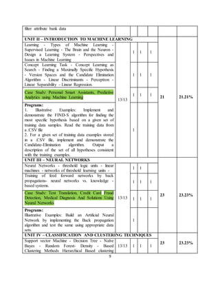 CD Theory With Lab Component-IMLCIS.doc