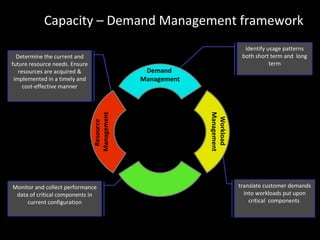 Capacity and Demand Management | PPT