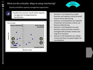 Capacity and Demand Management | PPT