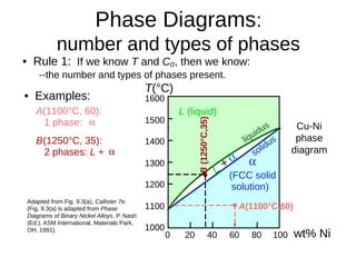 Lecture 8: Phase Diagrams | PDF