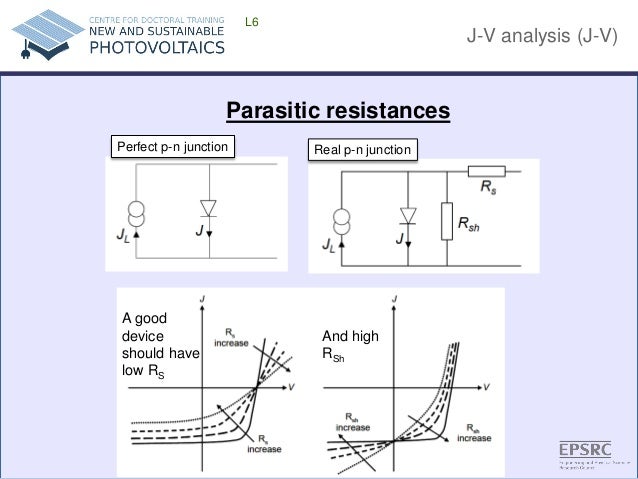 Articles Junction Definition Of Management