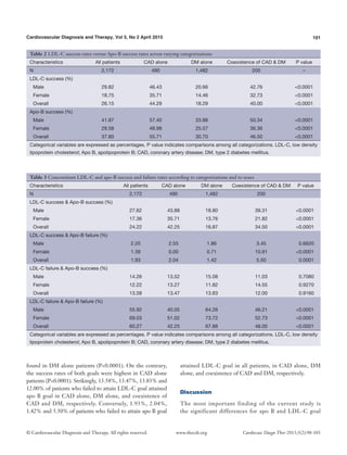 Goal attainments and their discrepancies for low density lipoprotein ...