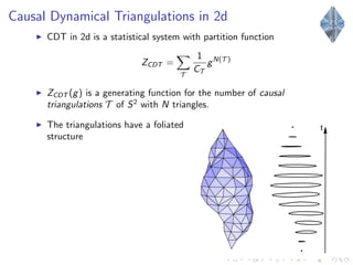 Generalized CDT as a scaling limit of planar maps | PPT