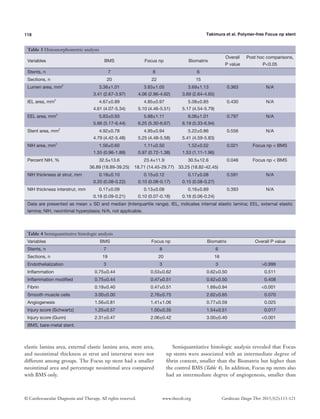 A new polymer-free drug-eluting stent with nanocarriers eluting ...