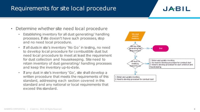 Confidential Directive awareness_Training.pptx