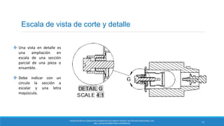 Capacitación conceptos de dibujo técnico Cdt s14 | PPTX