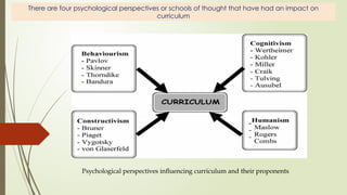 CD TUTORIAL 3.pptx curriculum development | PPT