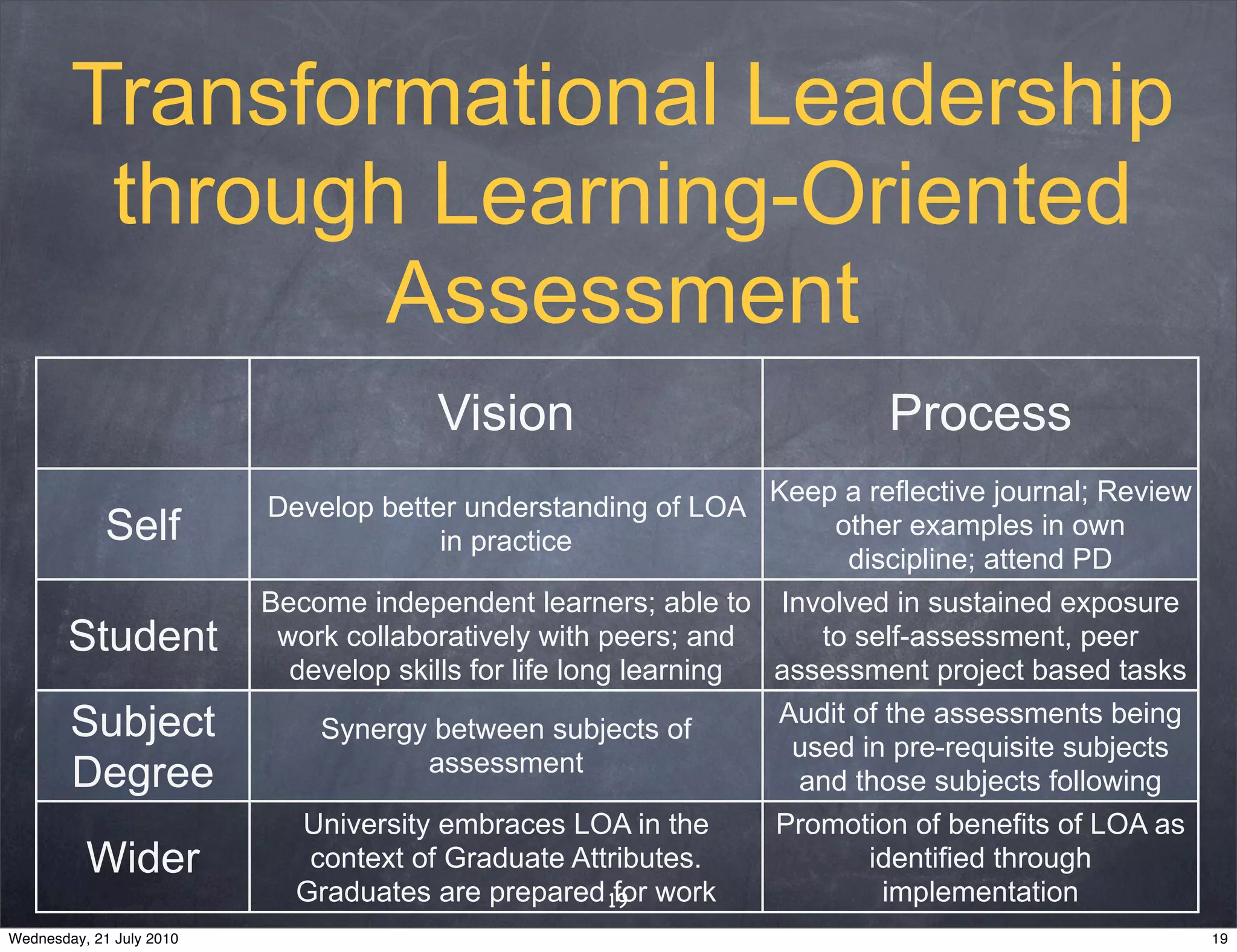 Transforming Higher education through Learning-oriented Assessment | PDF