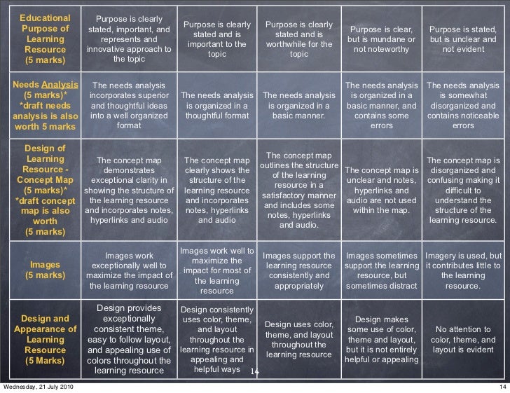 Transforming Higher education through Learning-oriented Assessment