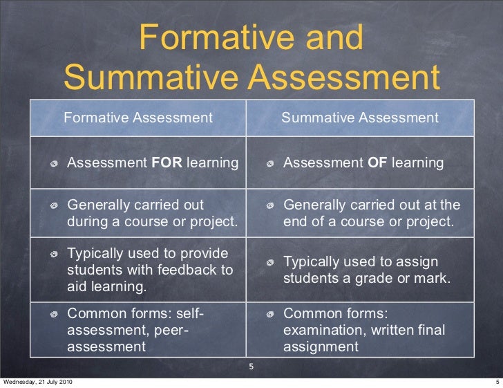 Transforming Higher education through Learning-oriented Assessment