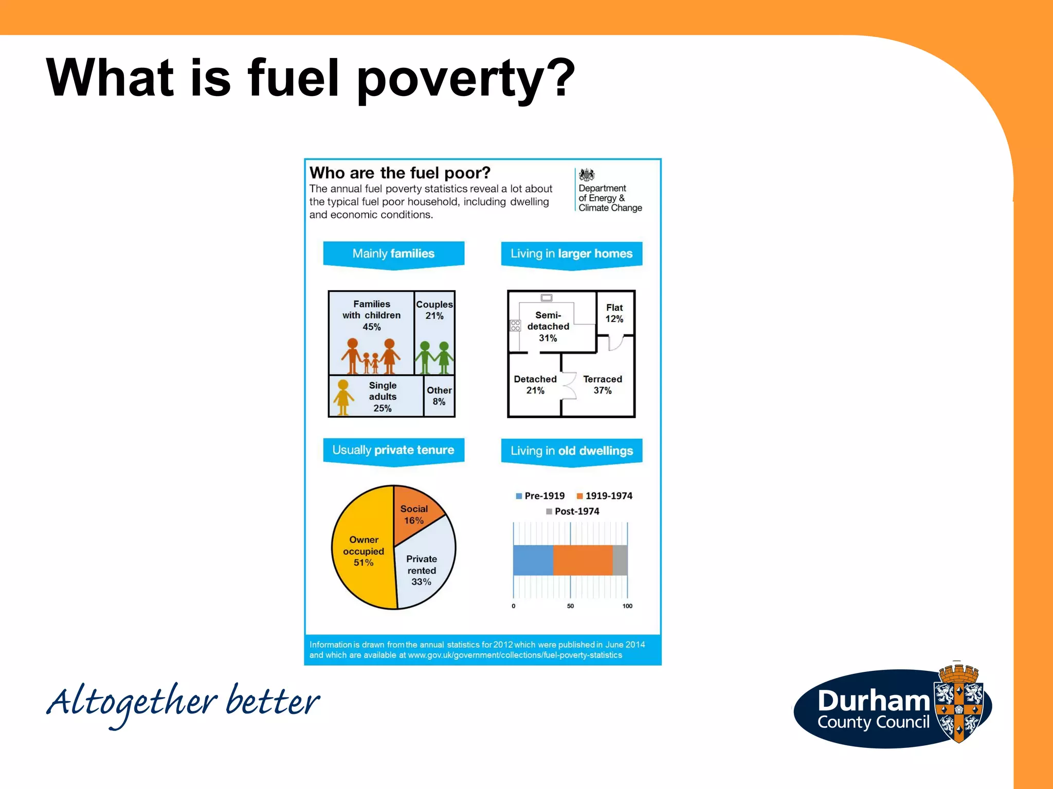 C duff fuel poverty presentation 1.3.17 v1 | PPT