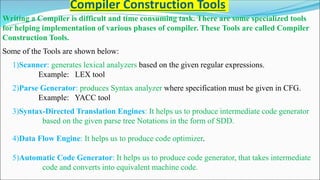 CD UNIT-1.3 LEX PPT.pptx