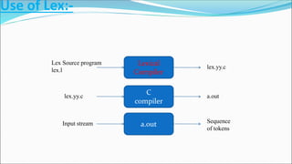 CD UNIT-1.3 LEX PPT.pptx