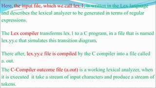 CD UNIT-1.3 LEX PPT.pptx