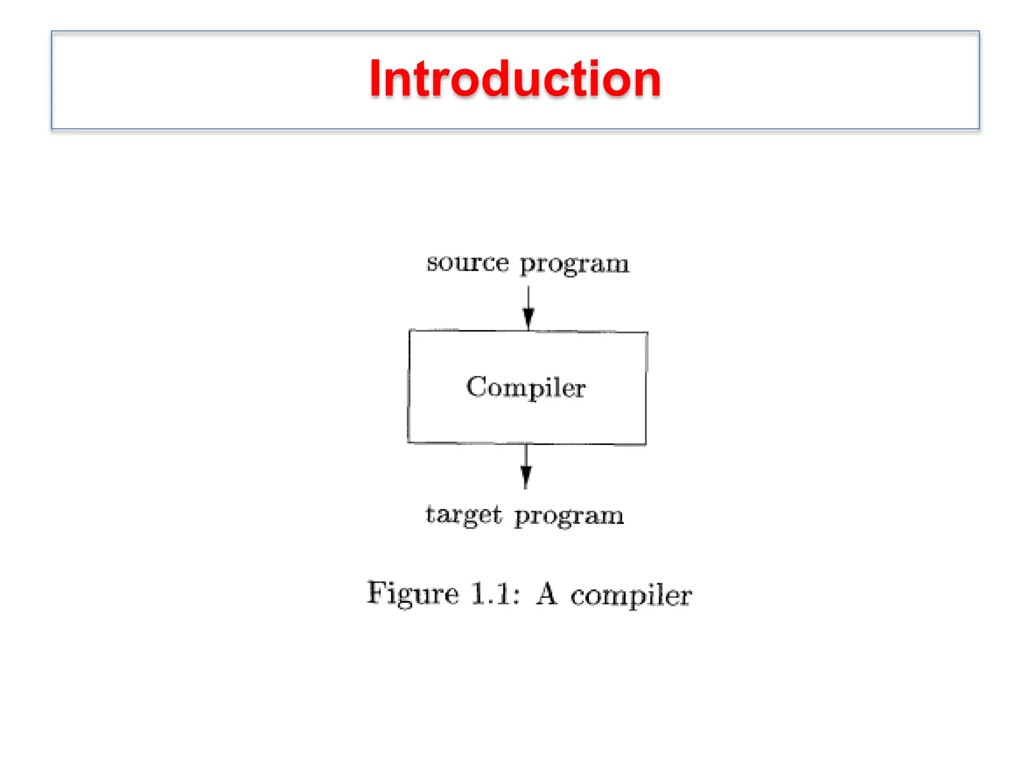 Introduction To Compiler Design And Phases Of Compiler Ppt Programming Languages Computing
