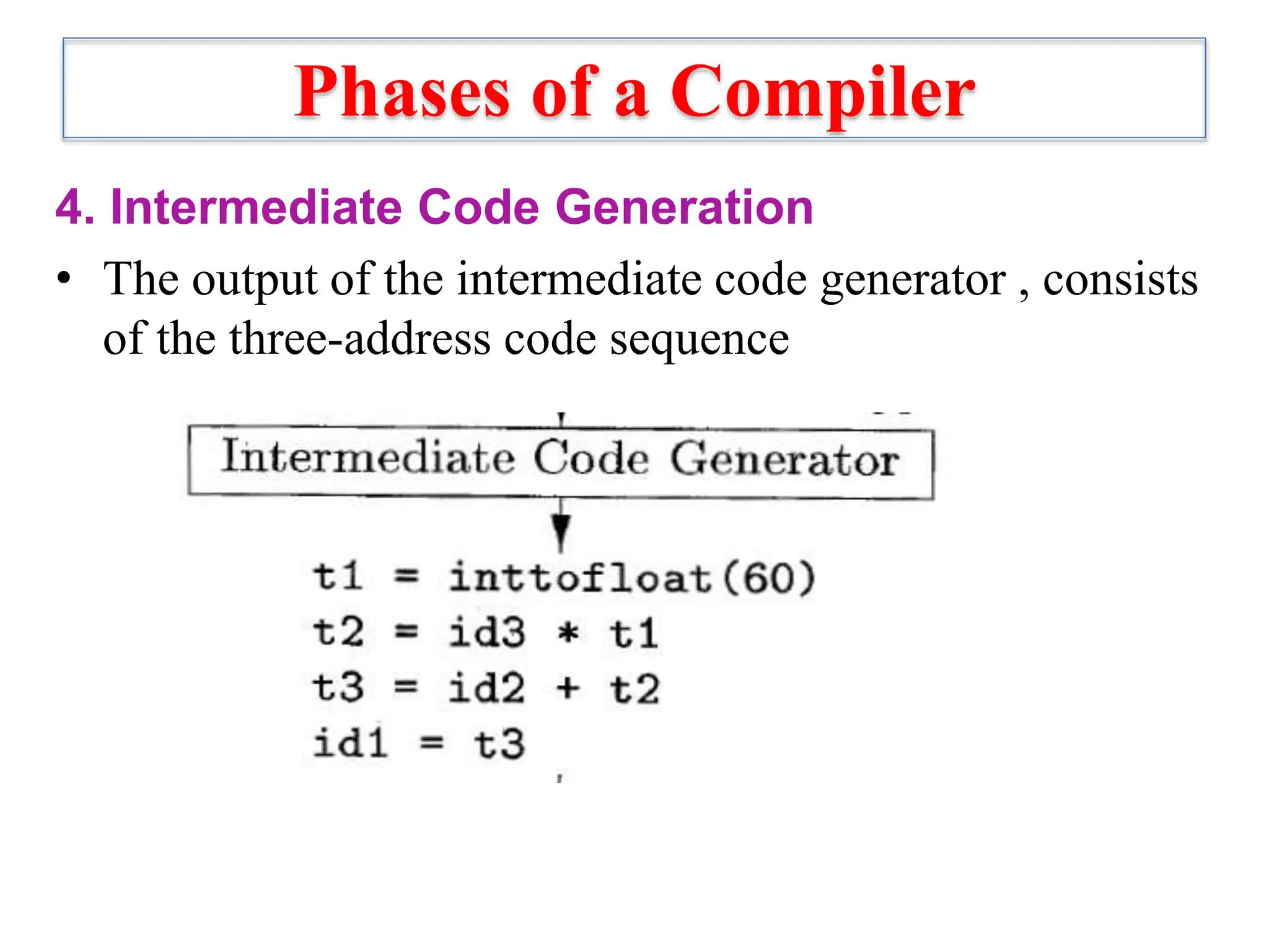 Introduction To Compiler Design And Phases Of Compiler Ppt Programming Languages Computing