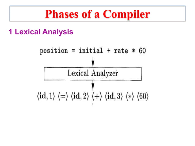Introduction to compiler design and phases of compiler | PPT ...