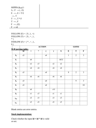 Parsing techniques, notations, methods of parsing in compiler design | PDF