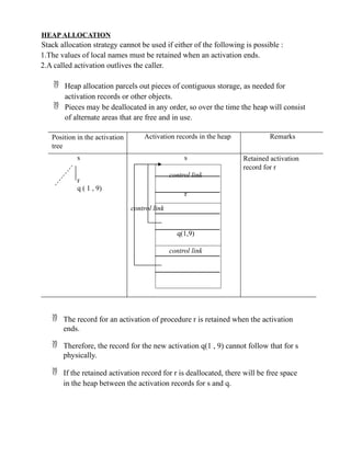 Parsing techniques, notations, methods of parsing in compiler design | PDF