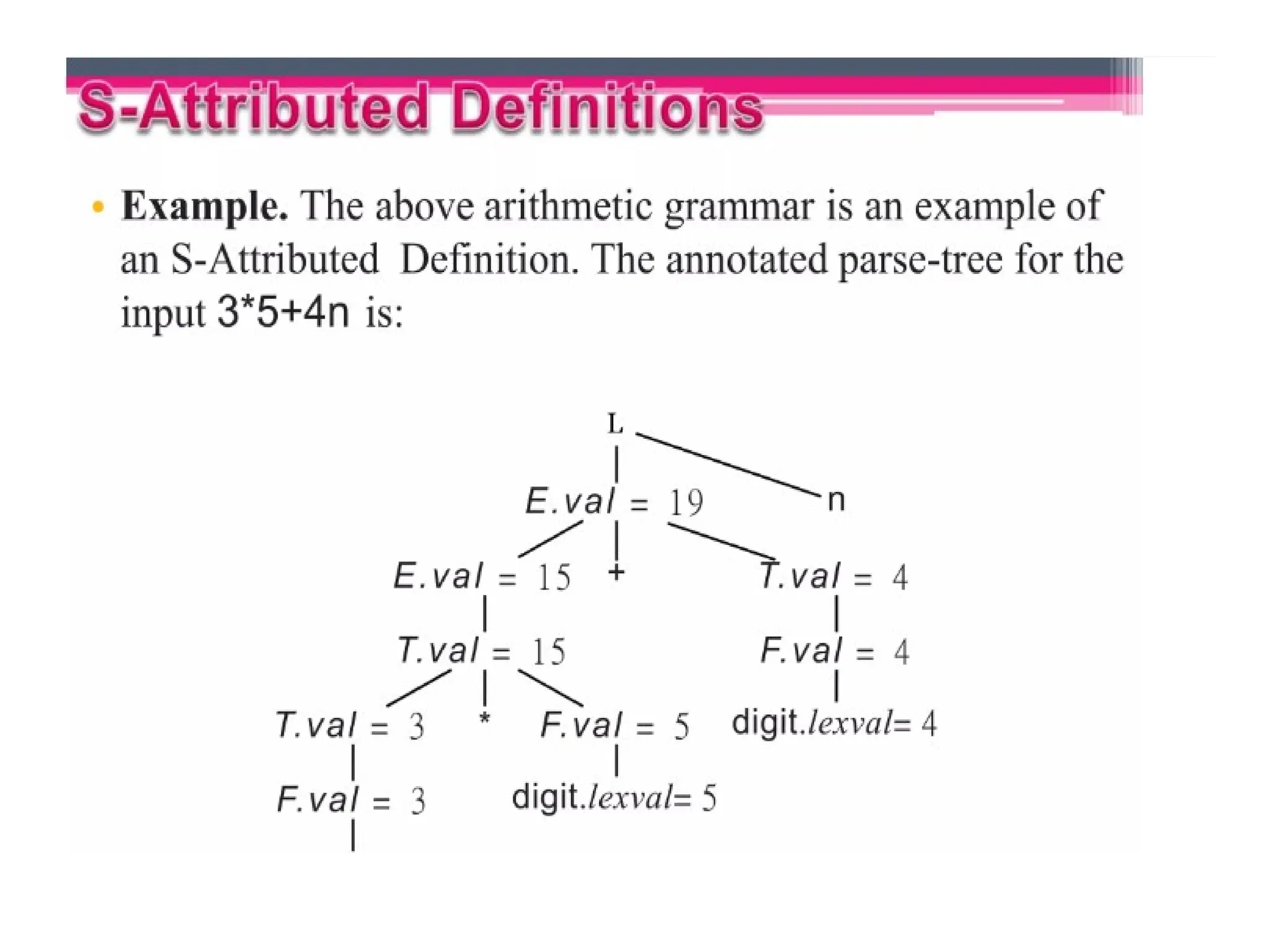 Compiler Deisgn-semantic analysis of Compiler Design | PPTX