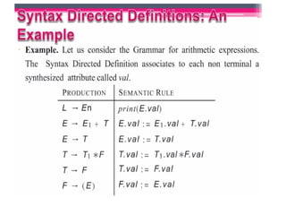 Compiler Deisgn-semantic analysis of Compiler Design | PPTX
