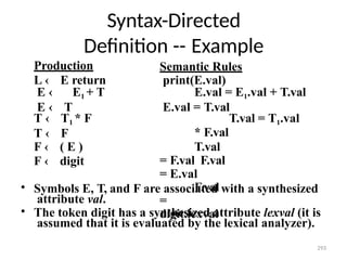 CD compiler design internal components of computer UNIT 3.pptx