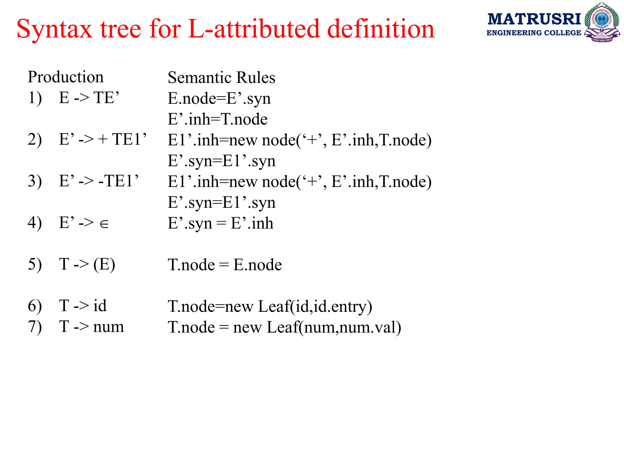 Compiler Design UNIT III PPT (SDD, SDT).pdf