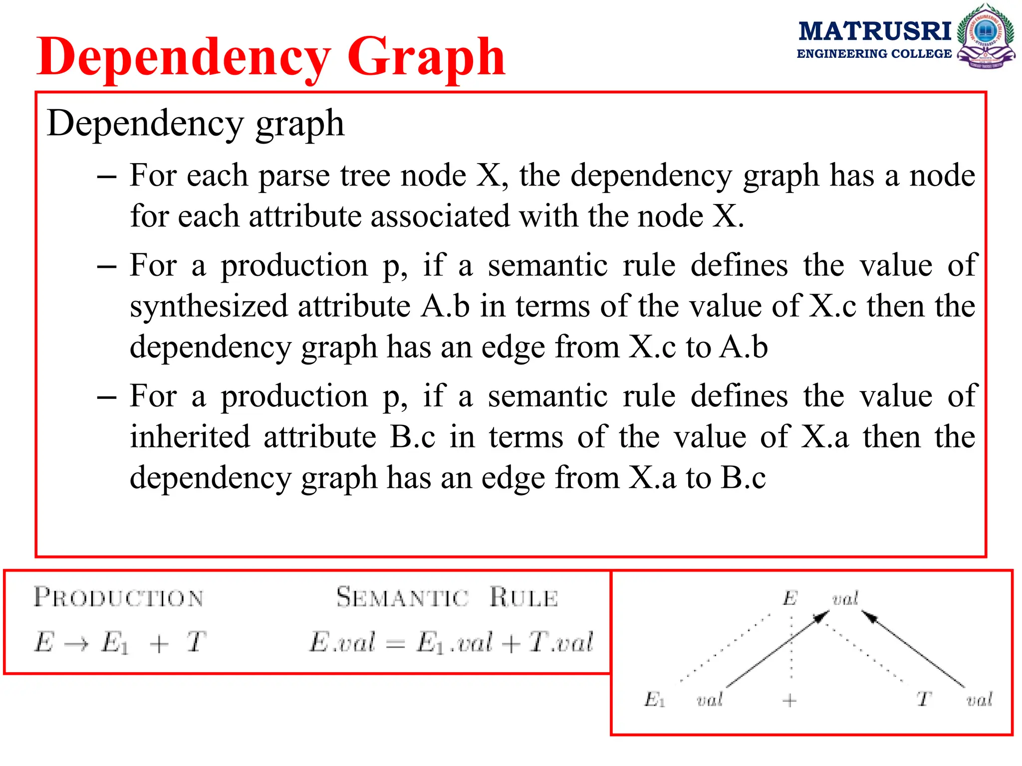 Compiler Design UNIT III PPT (SDD, SDT).pdf