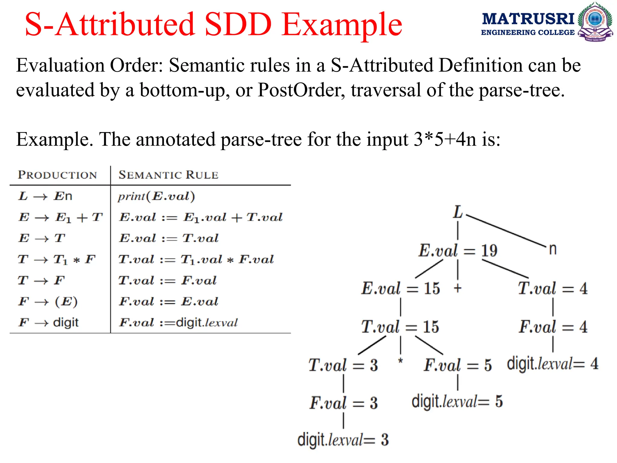 Compiler Design UNIT III PPT (SDD, SDT).pdf
