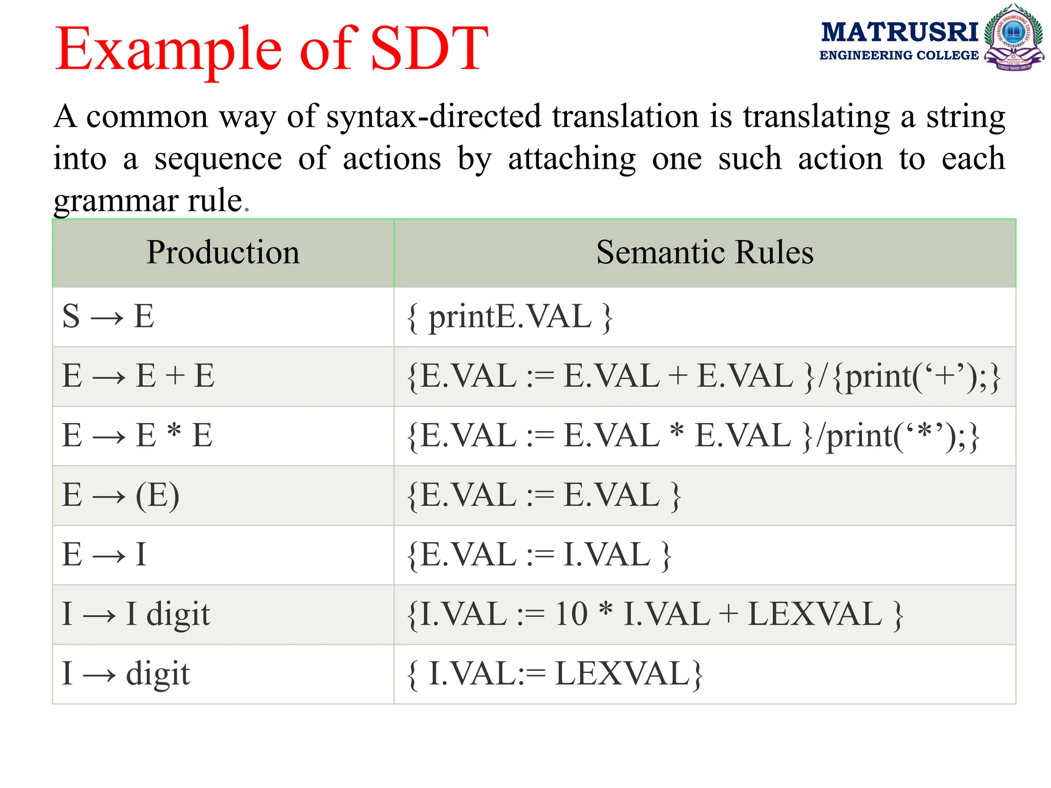 Compiler Design UNIT III PPT (SDD, SDT).pdf